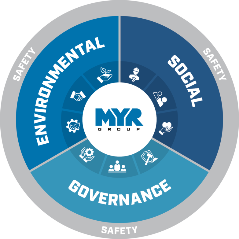 FIND OUT HOW MYR GROUP IS PURSUING SUSTAINABILITY / MYR Group