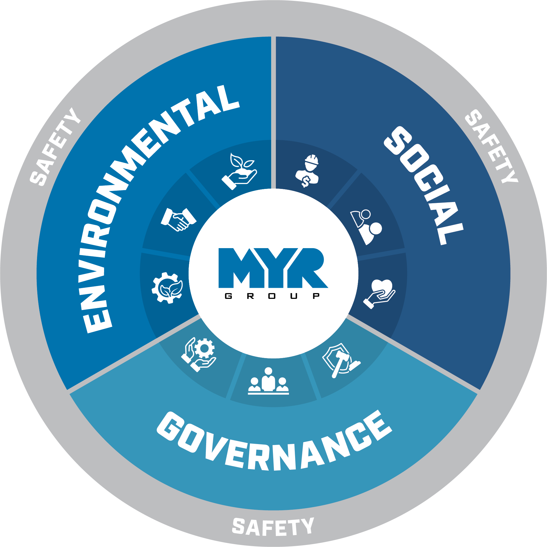 FIND OUT HOW MYR GROUP IS PURSUING SUSTAINABILITY / MYR Group